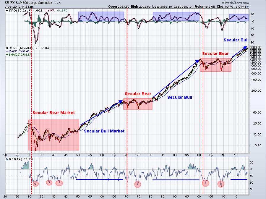 EB Daily Market Report - Wednesday, October 2, 2019 - Wednesday, Oct 02 ...