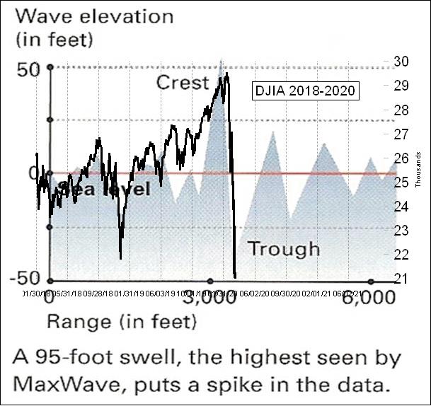 Rogue Wave Diagram