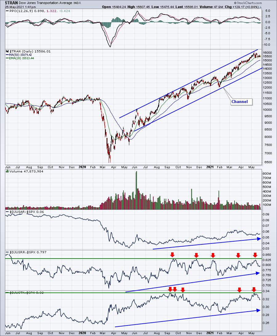 Daily Market Report Sample