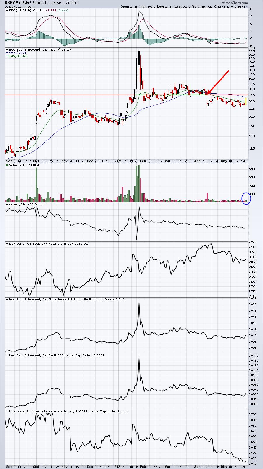 Daily Market Report Sample