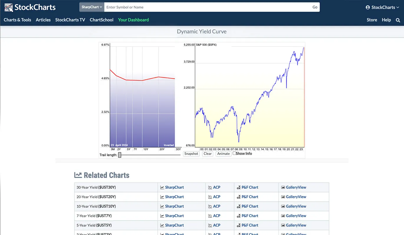 StockCharts Helps You Find Your Next Big Stock