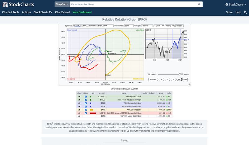 StockCharts Helps You Find Your Next Big Stock